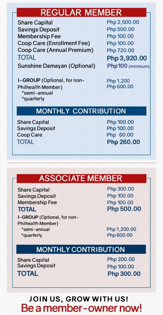 MSU-IIT National Multi-Purpose Cooperative » Membership